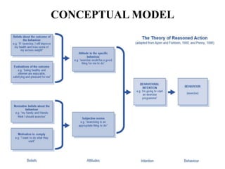 Health communication theories | PPTX