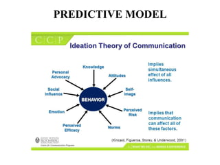 Health communication theories | PPTX