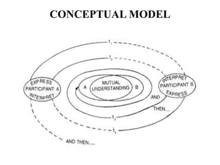 Health communication theories | PPTX