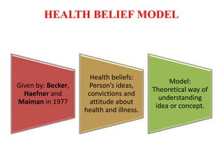 Health communication theories | PPTX