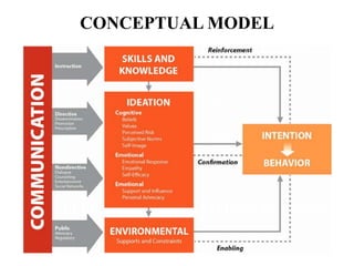 Health communication theories | PPT
