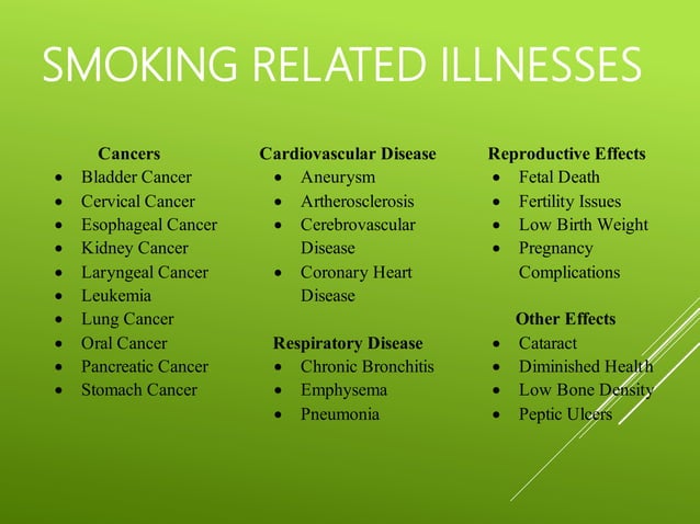 Health compromising behaviour smoking | PPT