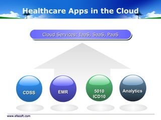 Secure Cloud Computing for the Health Enterprise | PDF