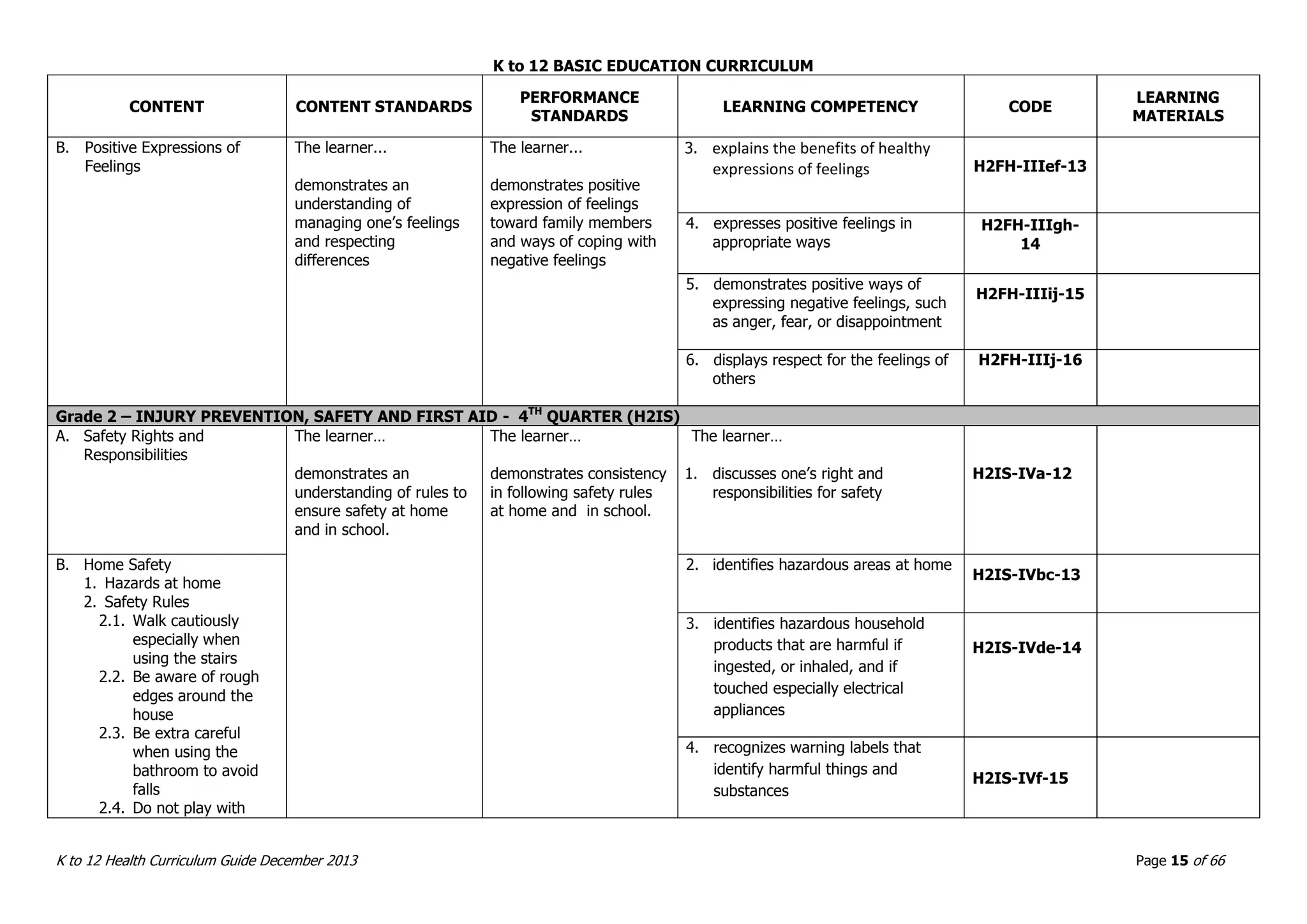 Health K to 12 Curriculum Guide | PDF
