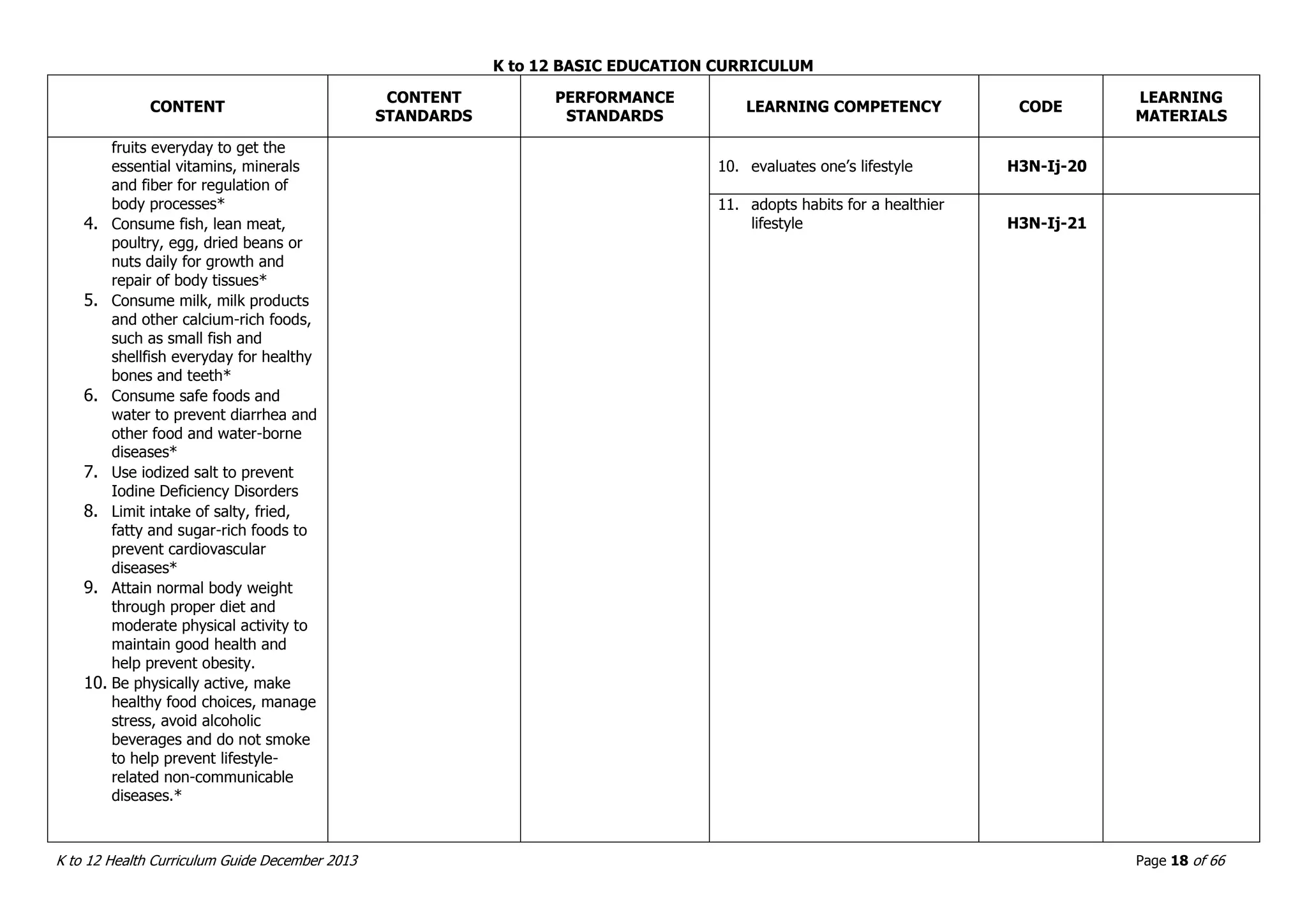 Health K to 12 Curriculum Guide | PDF