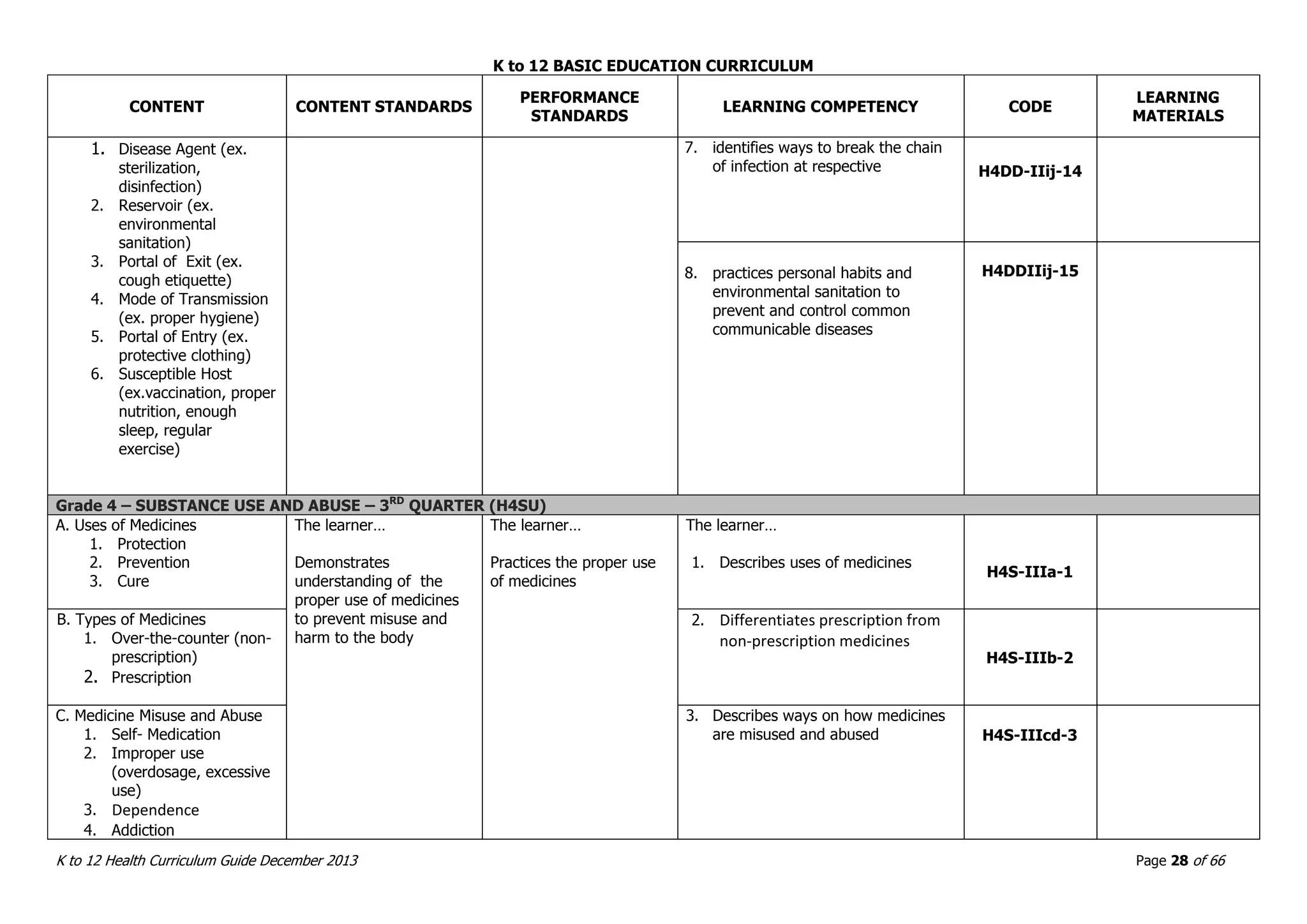 Health K to 12 Curriculum Guide | PDF