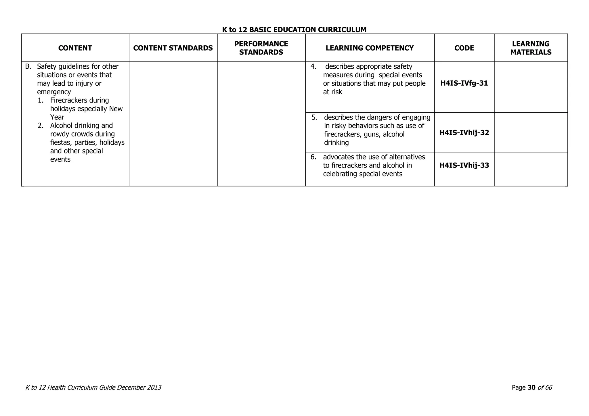 Health K to 12 Curriculum Guide | PDF