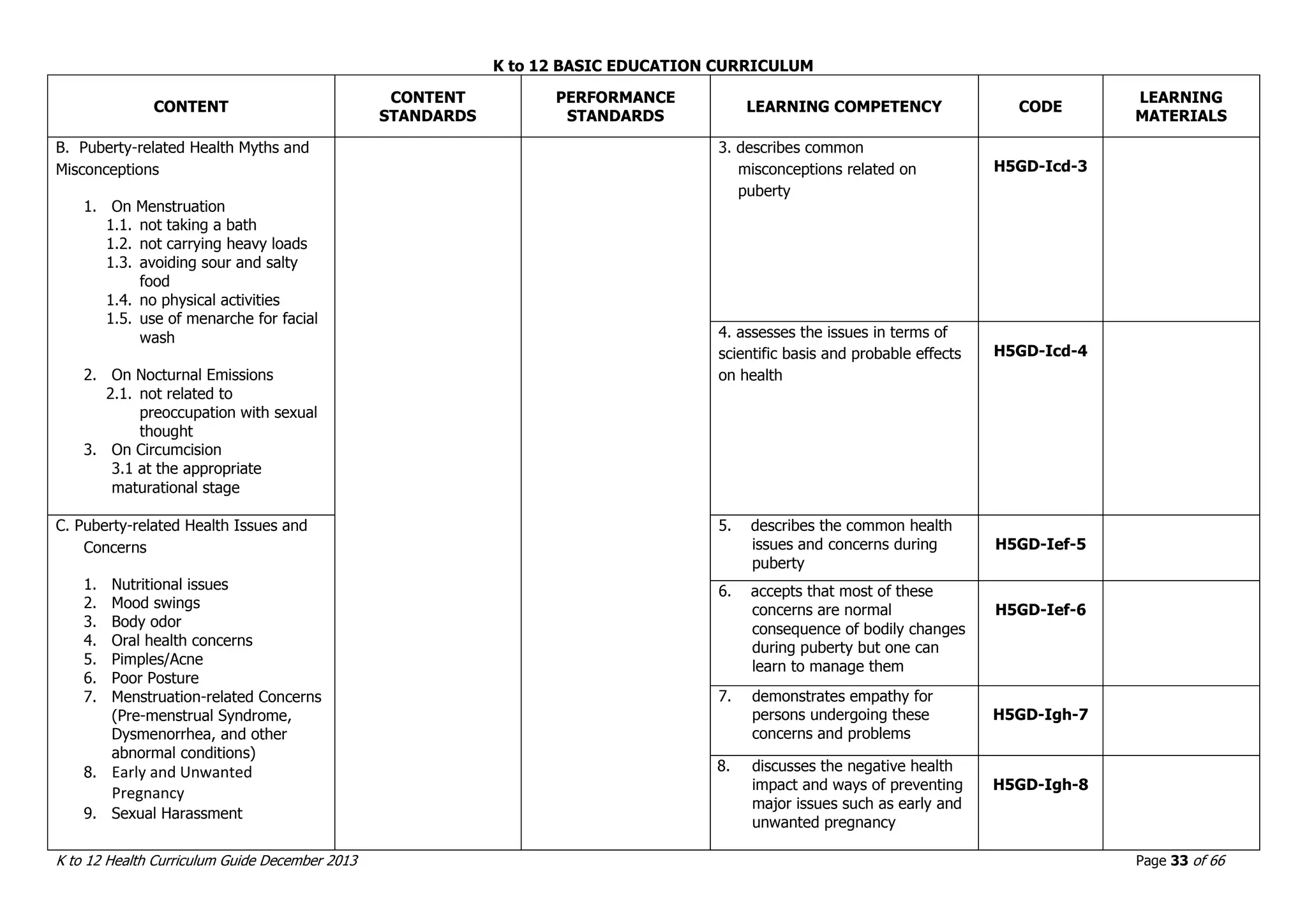 Health K to 12 Curriculum Guide | PDF