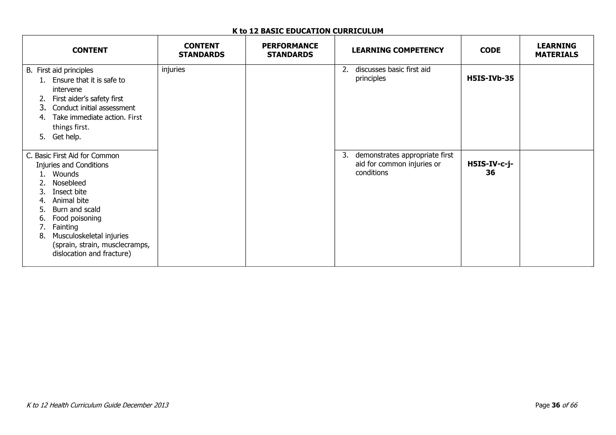 Health K to 12 Curriculum Guide | PDF