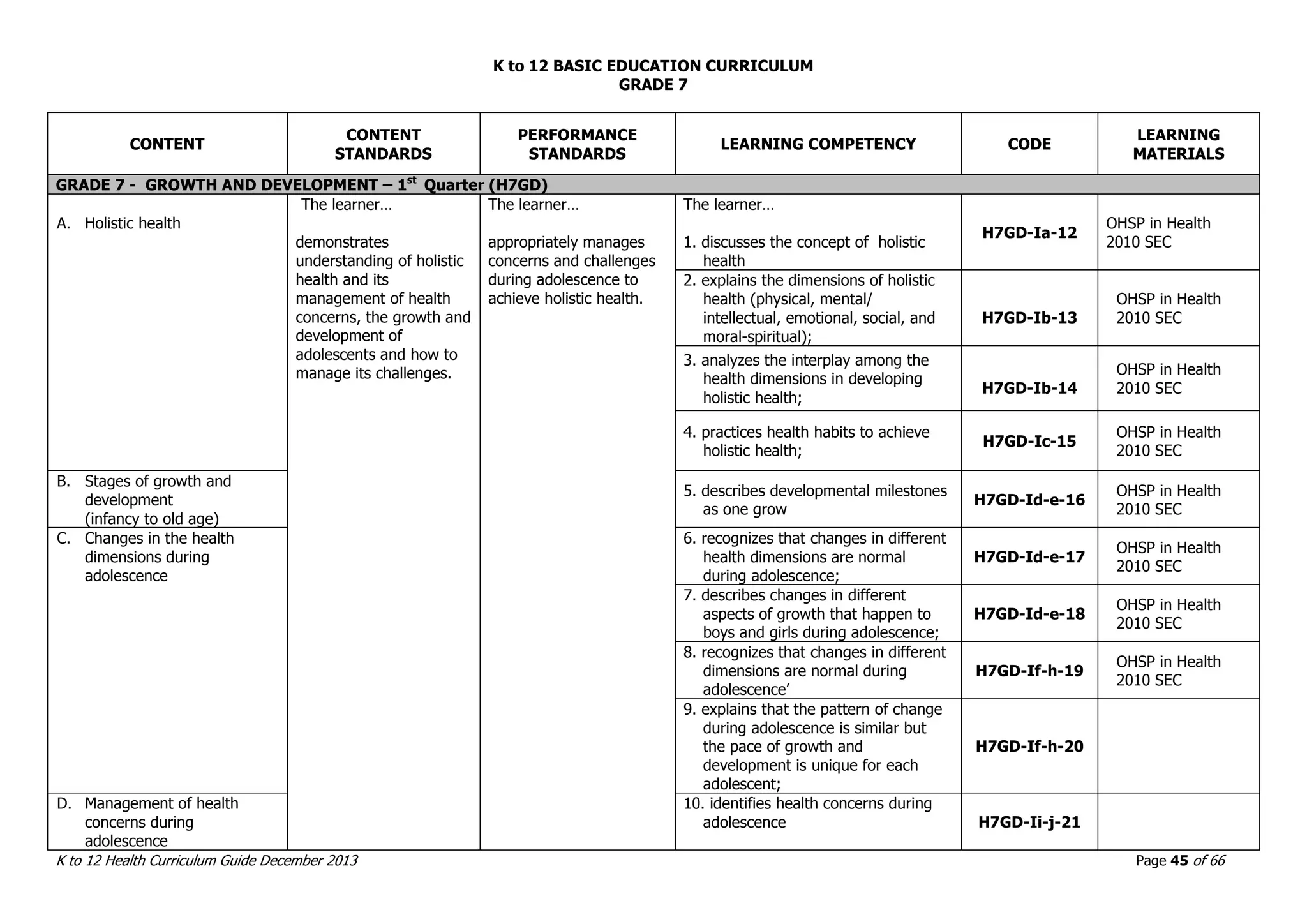 Health K to 12 Curriculum Guide | PDF