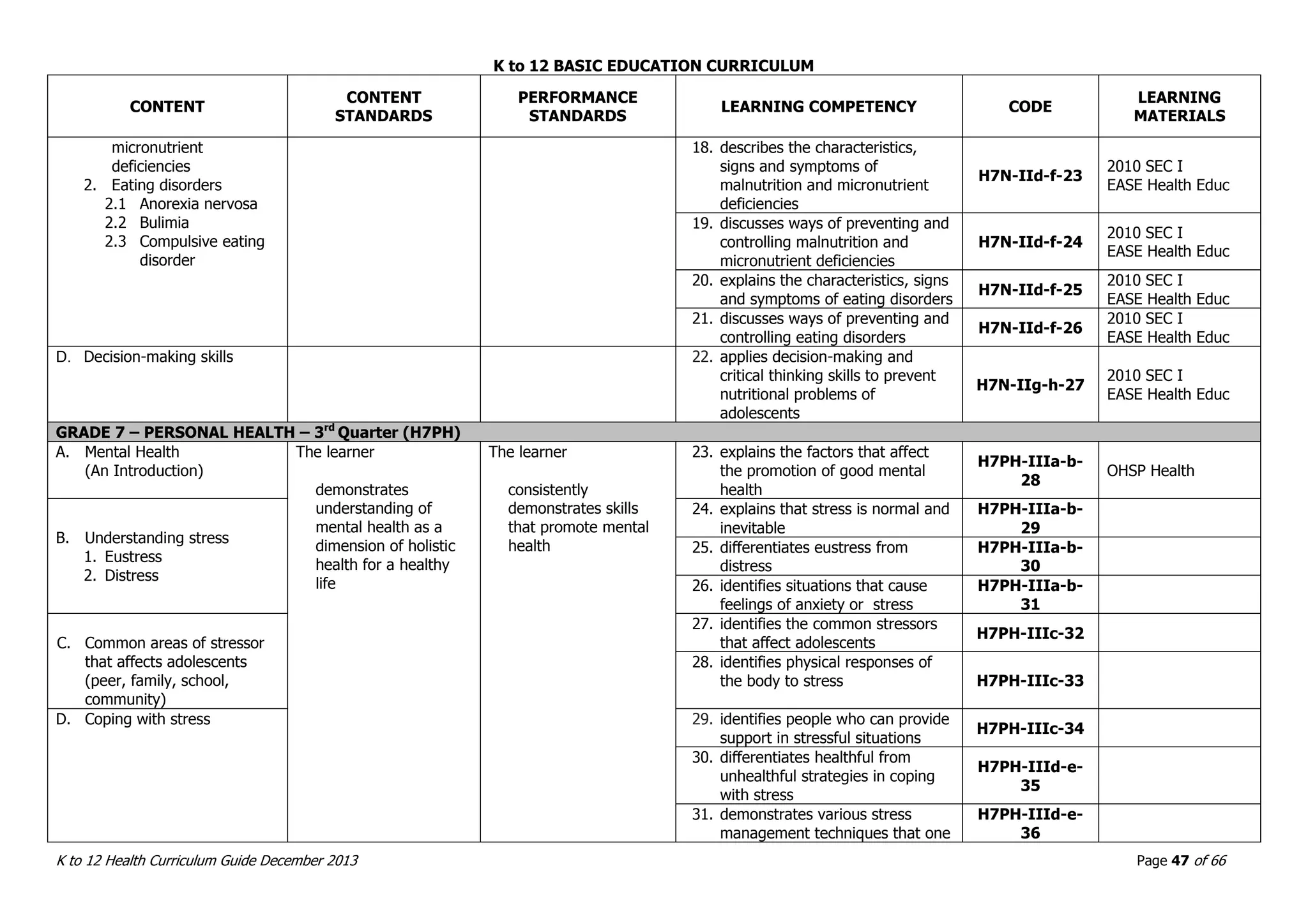 Health K to 12 Curriculum Guide | PDF