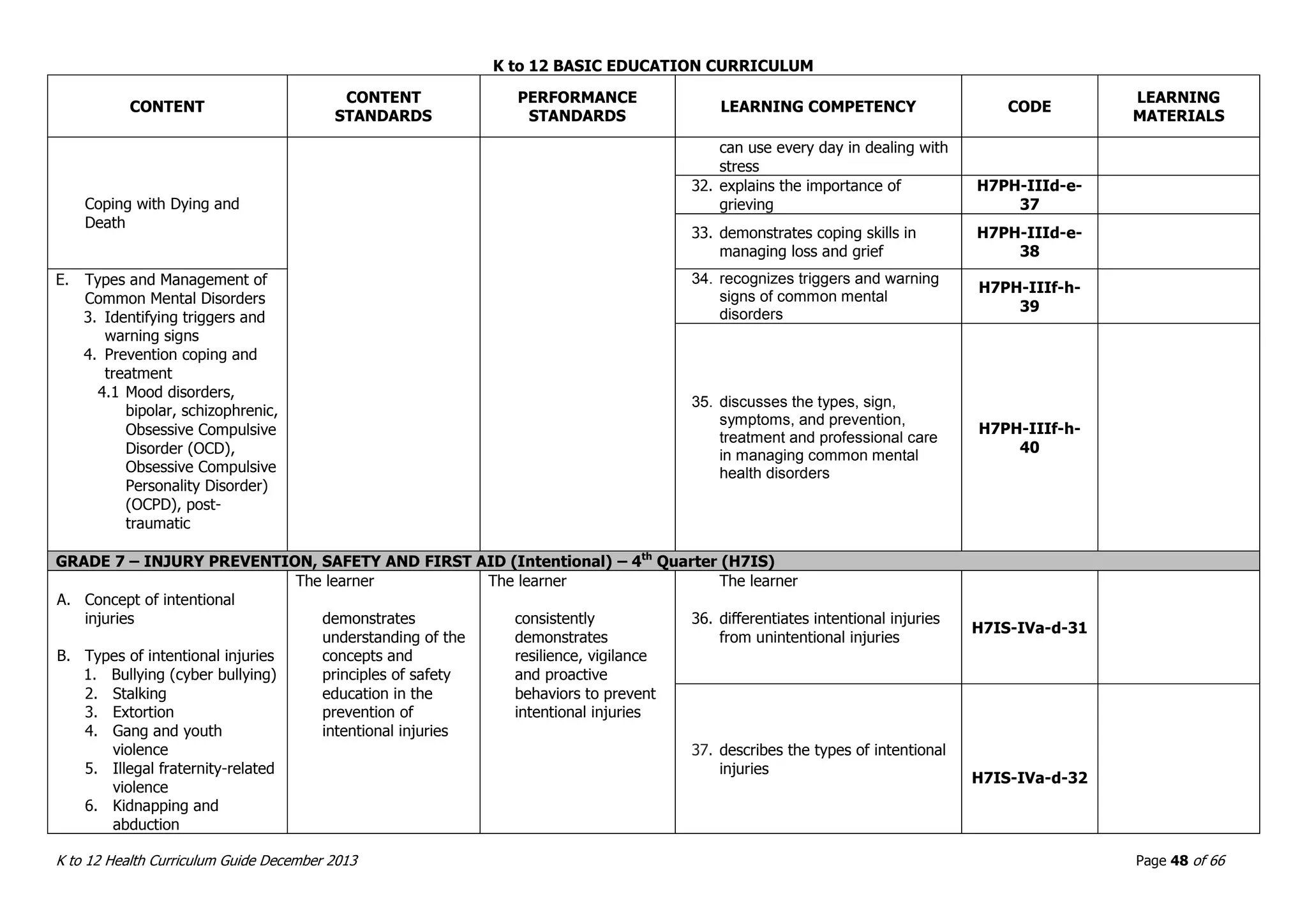 Health K to 12 Curriculum Guide | PDF