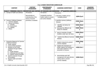Health K to 12 Curriculum Guide | PDF