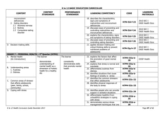 Health K to 12 Curriculum Guide | PDF