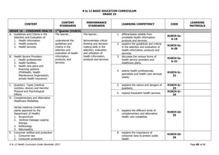 Health K to 12 Curriculum Guide | PDF