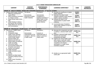 Health K to 12 Curriculum Guide | PDF