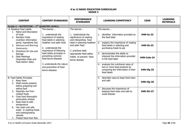 Health K to 12 Curriculum Guide
