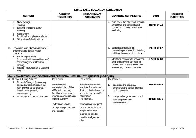 Health K to 12 Curriculum Guide