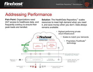 FireHost Webinar: HealthData Repository Deconstructed | PPTX