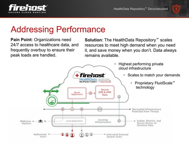 FireHost Webinar: HealthData Repository Deconstructed | PPTX