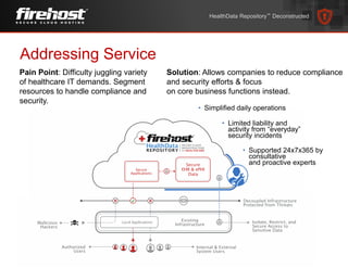 FireHost Webinar: HealthData Repository Deconstructed | PPTX