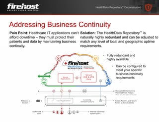 FireHost Webinar: HealthData Repository Deconstructed | PPTX