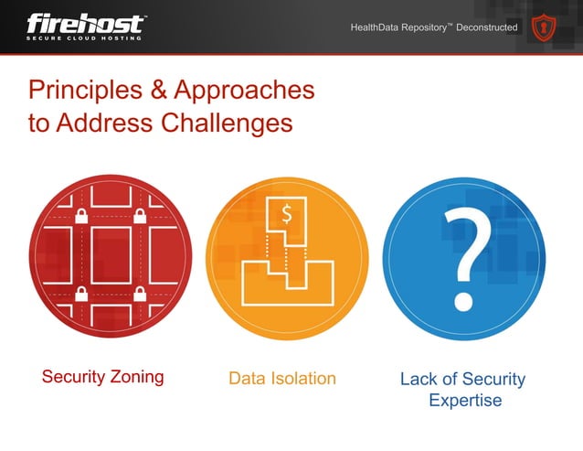 FireHost Webinar: HealthData Repository Deconstructed | PPTX
