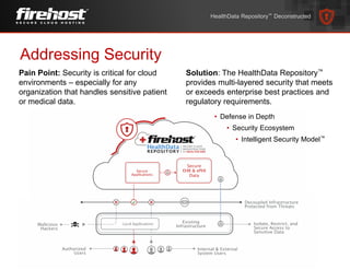 FireHost Webinar: HealthData Repository Deconstructed | PPTX