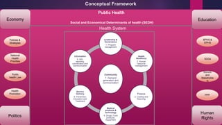 Health debates and dialogues final version | PPTX