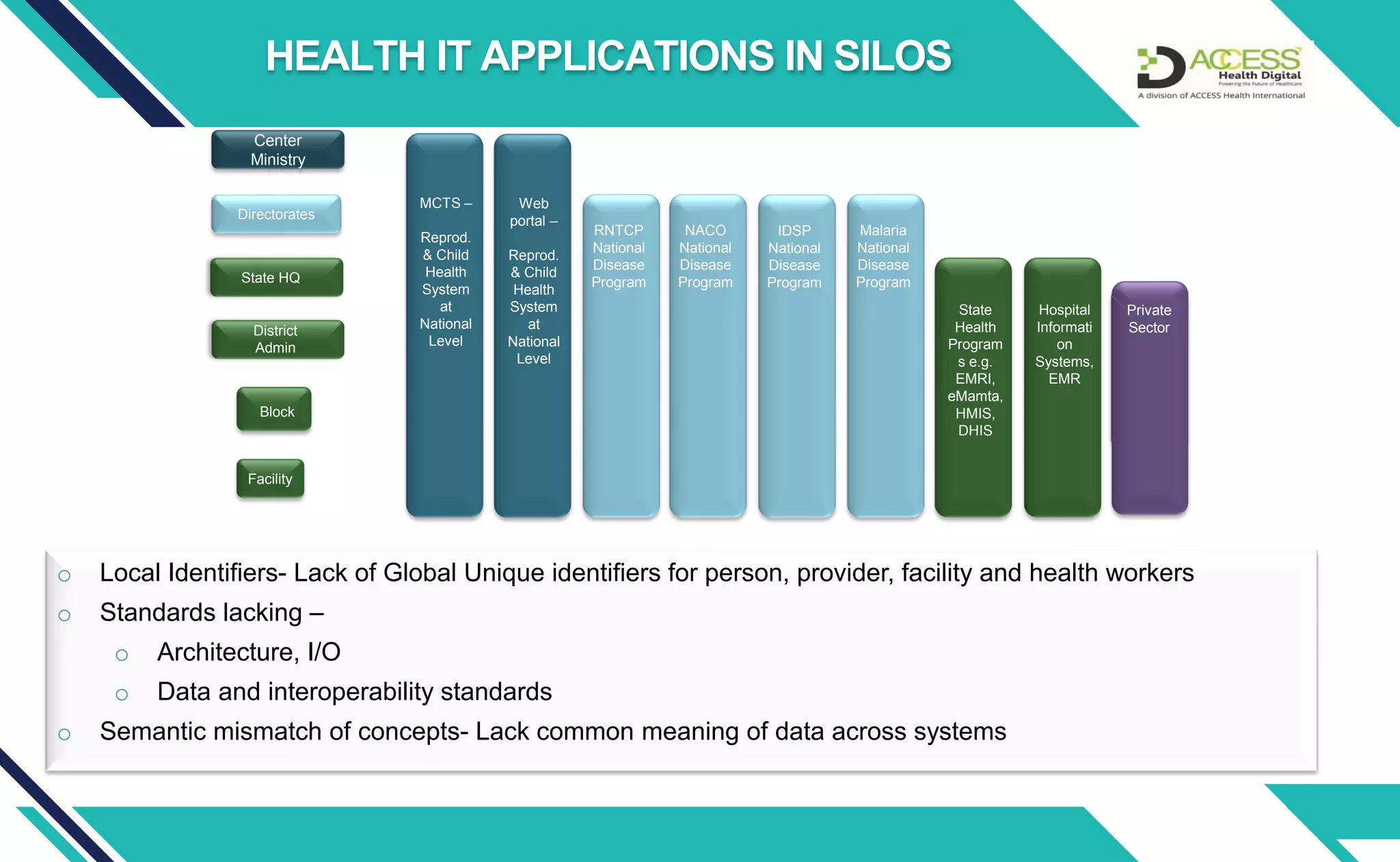 Health delivery information system [HDIS] MVP | PDF