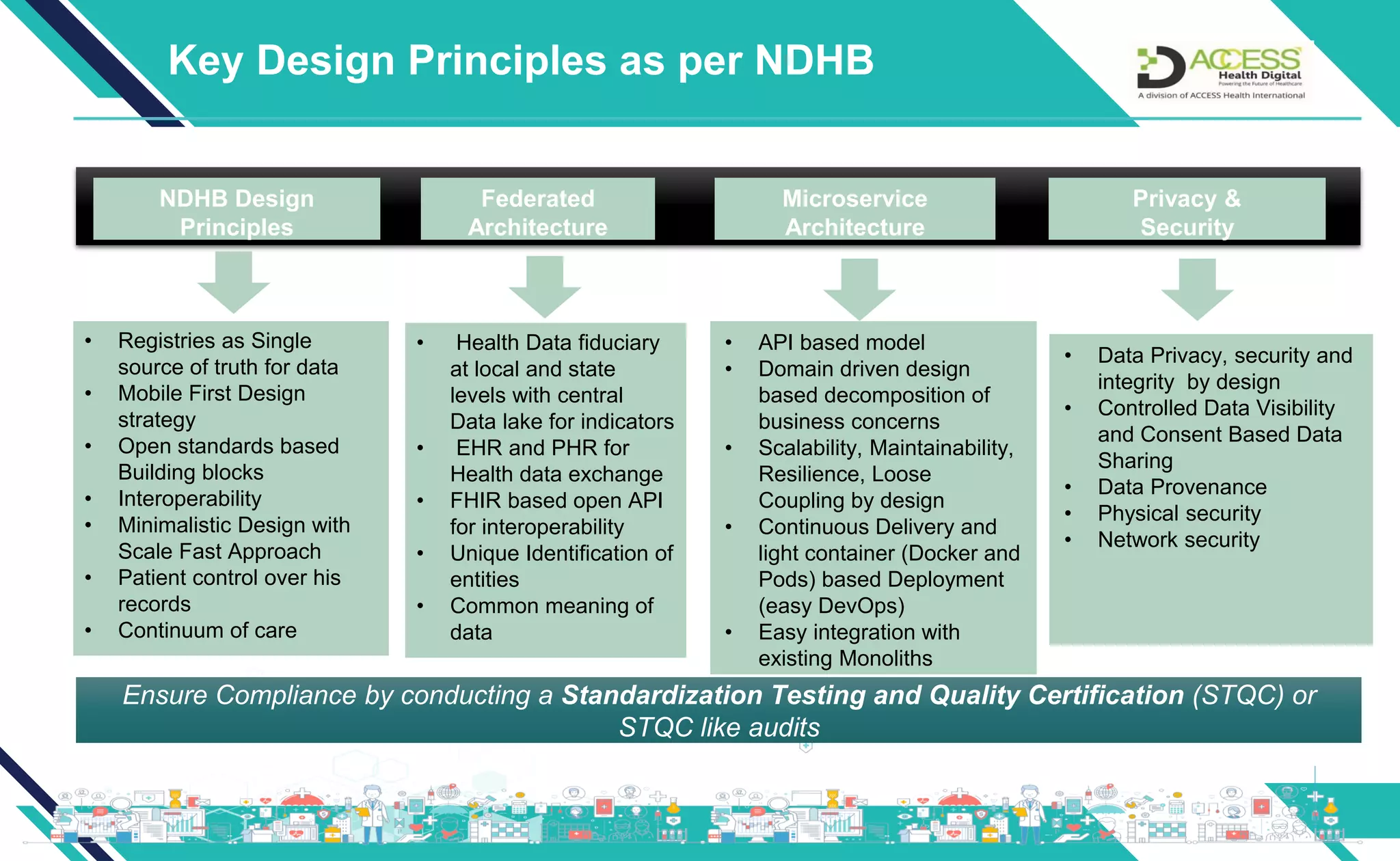 Health delivery information system [HDIS] MVP | PDF