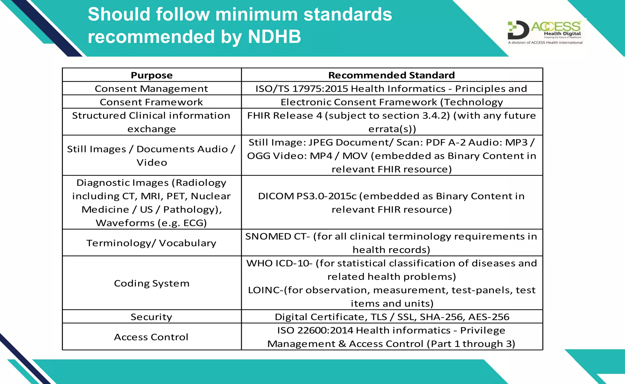 Health delivery information system [HDIS] MVP | PDF