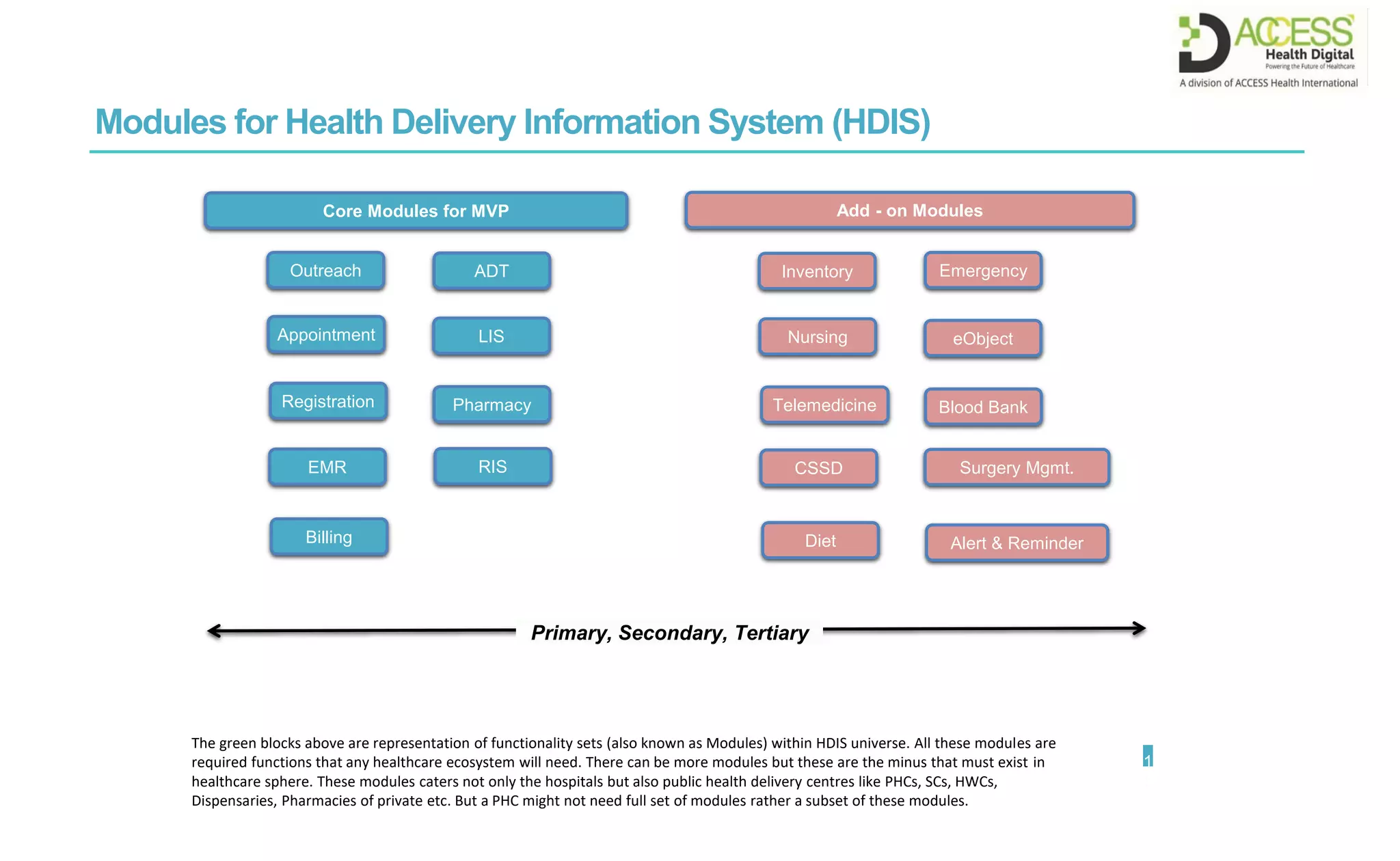 Health delivery information system [HDIS] MVP | PDF