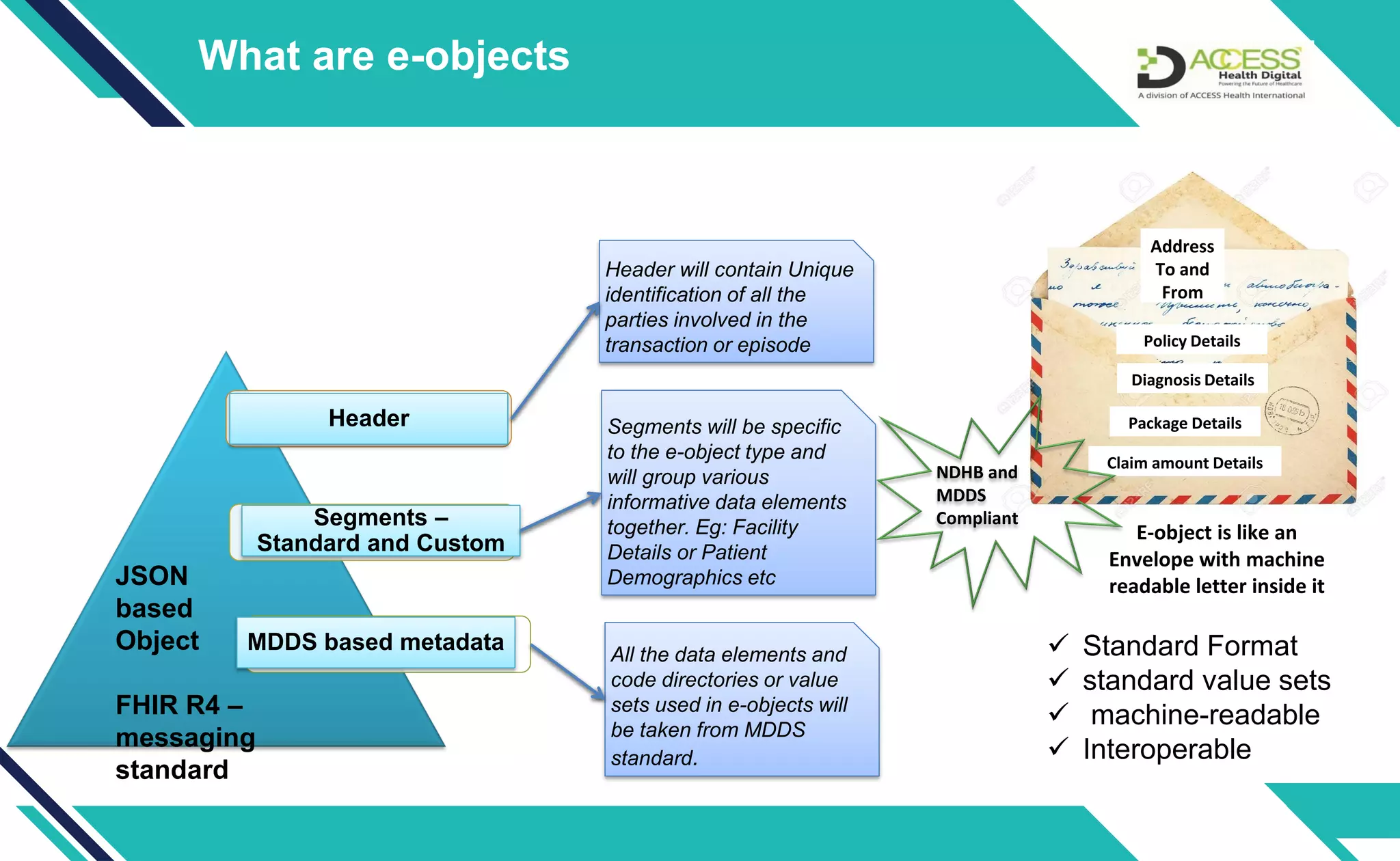 Health delivery information system [HDIS] MVP | PDF