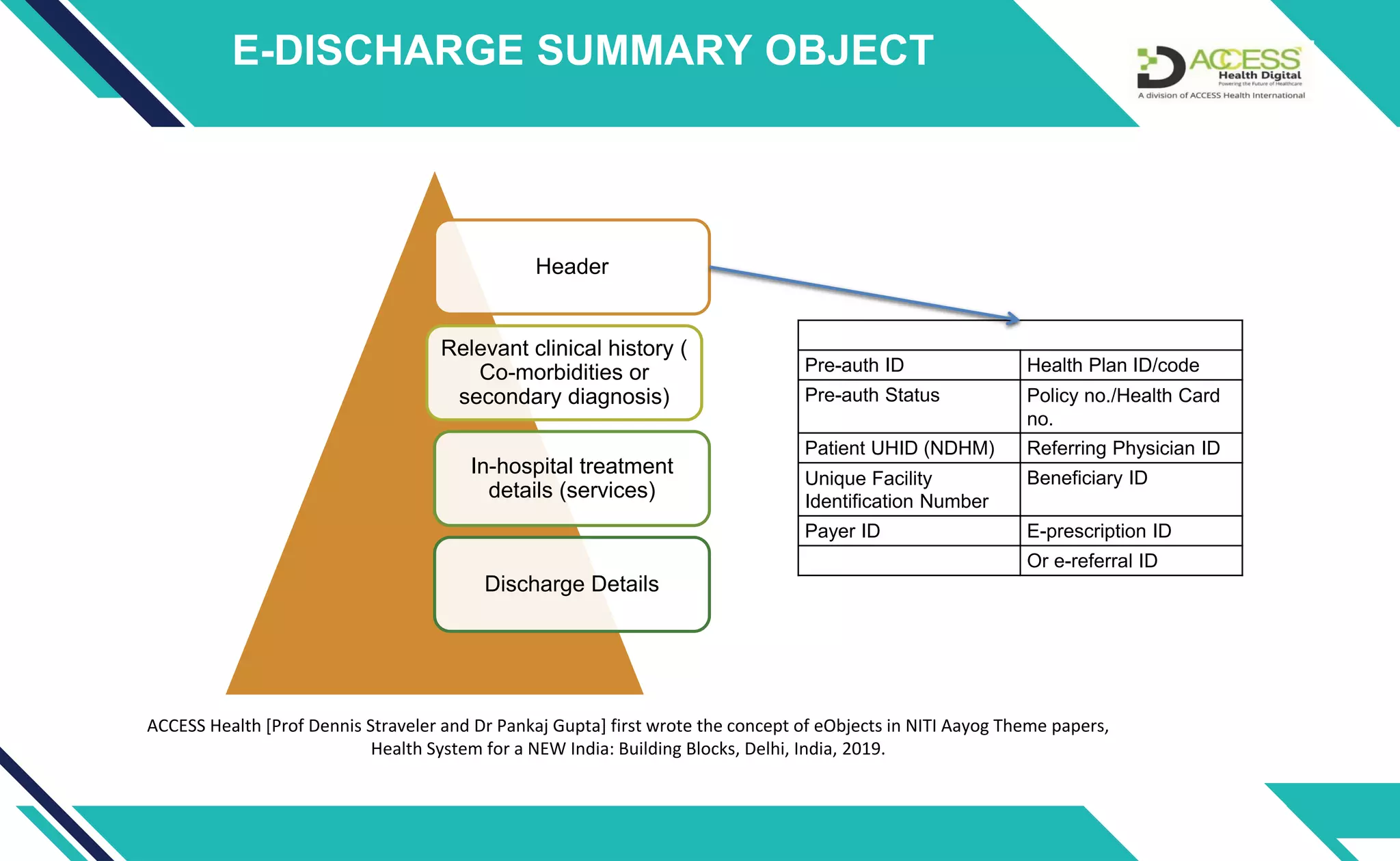 Health delivery information system [HDIS] MVP | PDF