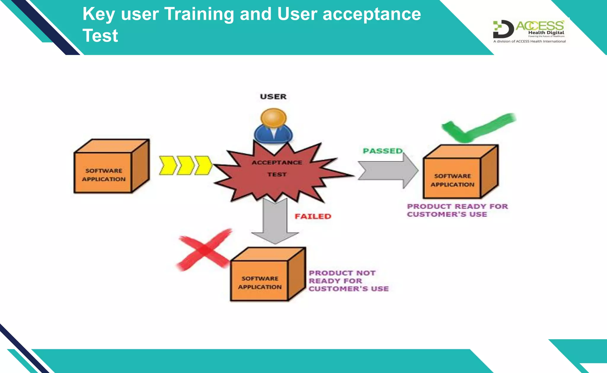 Health delivery information system [HDIS] MVP | PDF