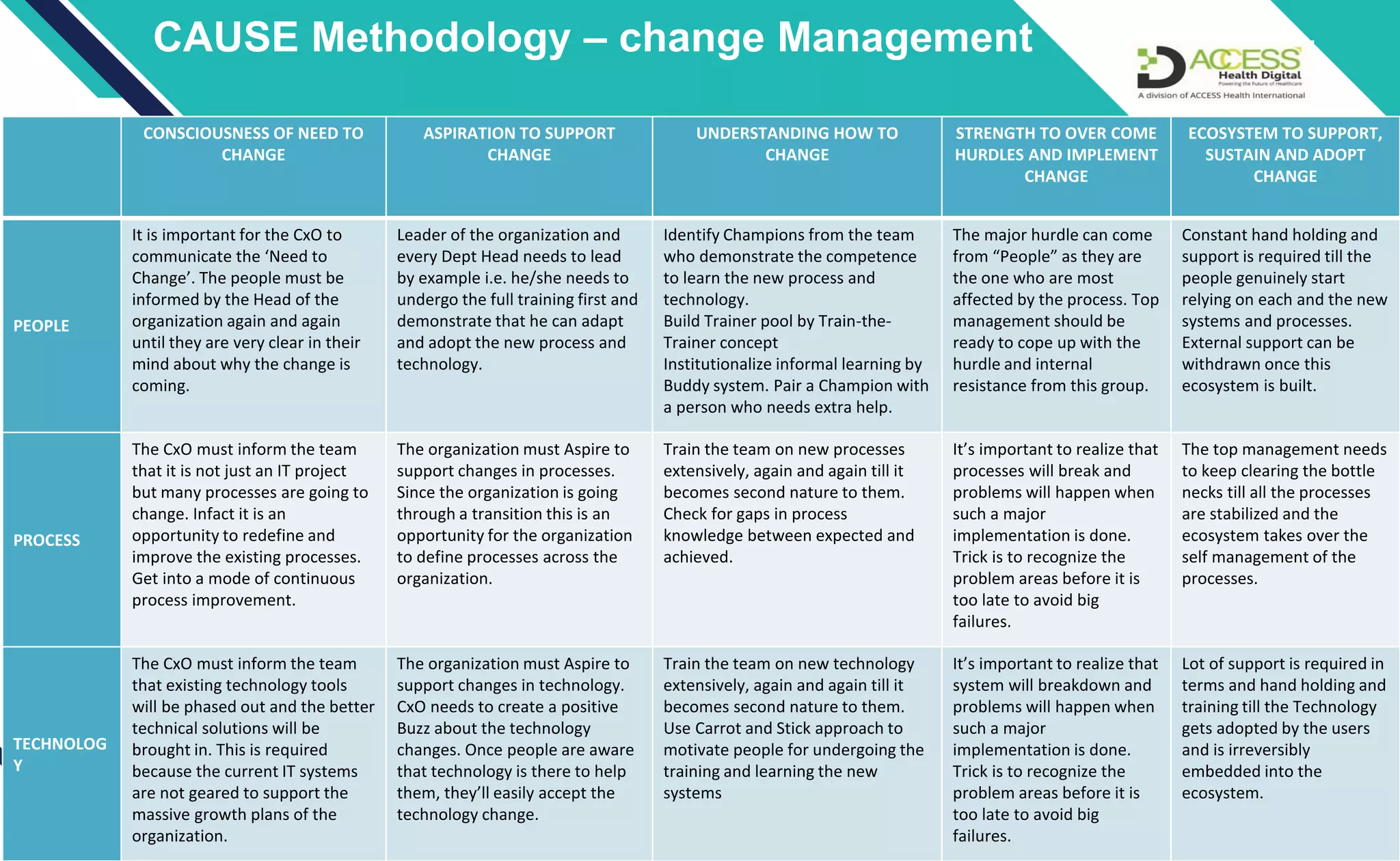 Health delivery information system [HDIS] MVP | PDF