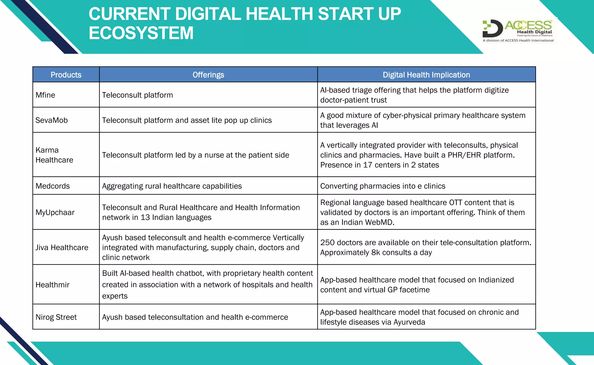 Health delivery information system [HDIS] MVP | PDF