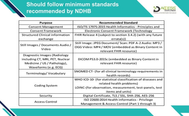 Health delivery information system [HDIS] MVP | PDF | Computer Software ...
