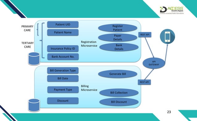 Health delivery information system [HDIS] MVP | PDF | Computer Software ...