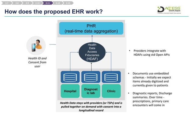 Health delivery information system [HDIS] MVP | PDF | Computer Software ...