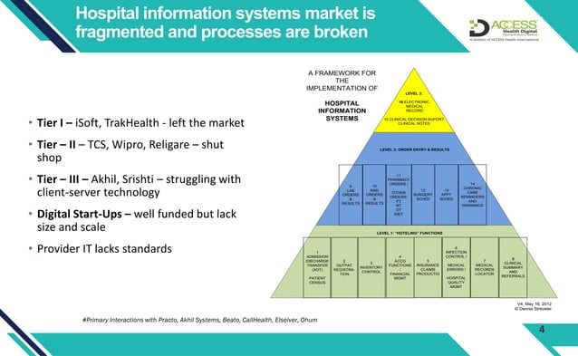 Health delivery information system [HDIS] MVP | PDF | Computer Software ...