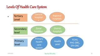 Health Care Delivery System in Nepal | PPTX