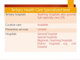 Health delvery system by Dr Najeeb Memon .ppt