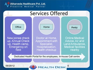Health Desk | PPT