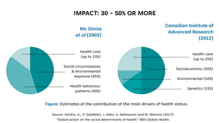 Health Determinants | PPT