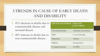 Disability indicators ppt | PPTX