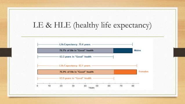 Disability indicators ppt | PPTX | Lung and Respiratory Health ...