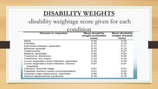 Disability indicators ppt | PPTX