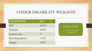 Disability indicators ppt | PPTX